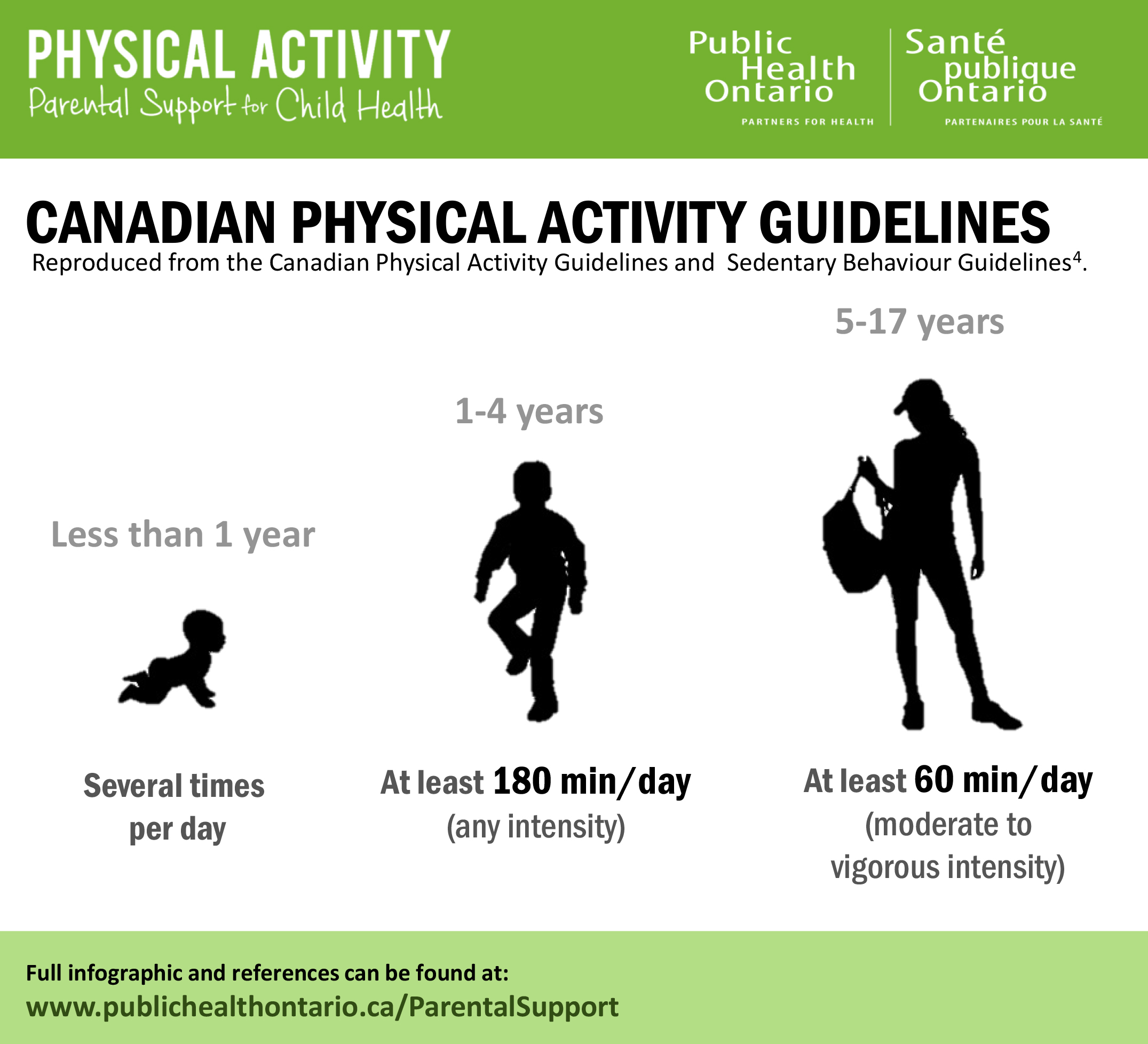 Parental Support Behaviours for Child Physical Activity, Healthy Eating ...