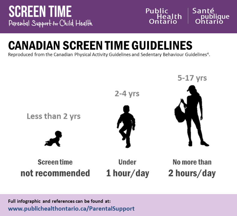 Parental Support Behaviours for Child Physical Activity, Healthy Eating ...