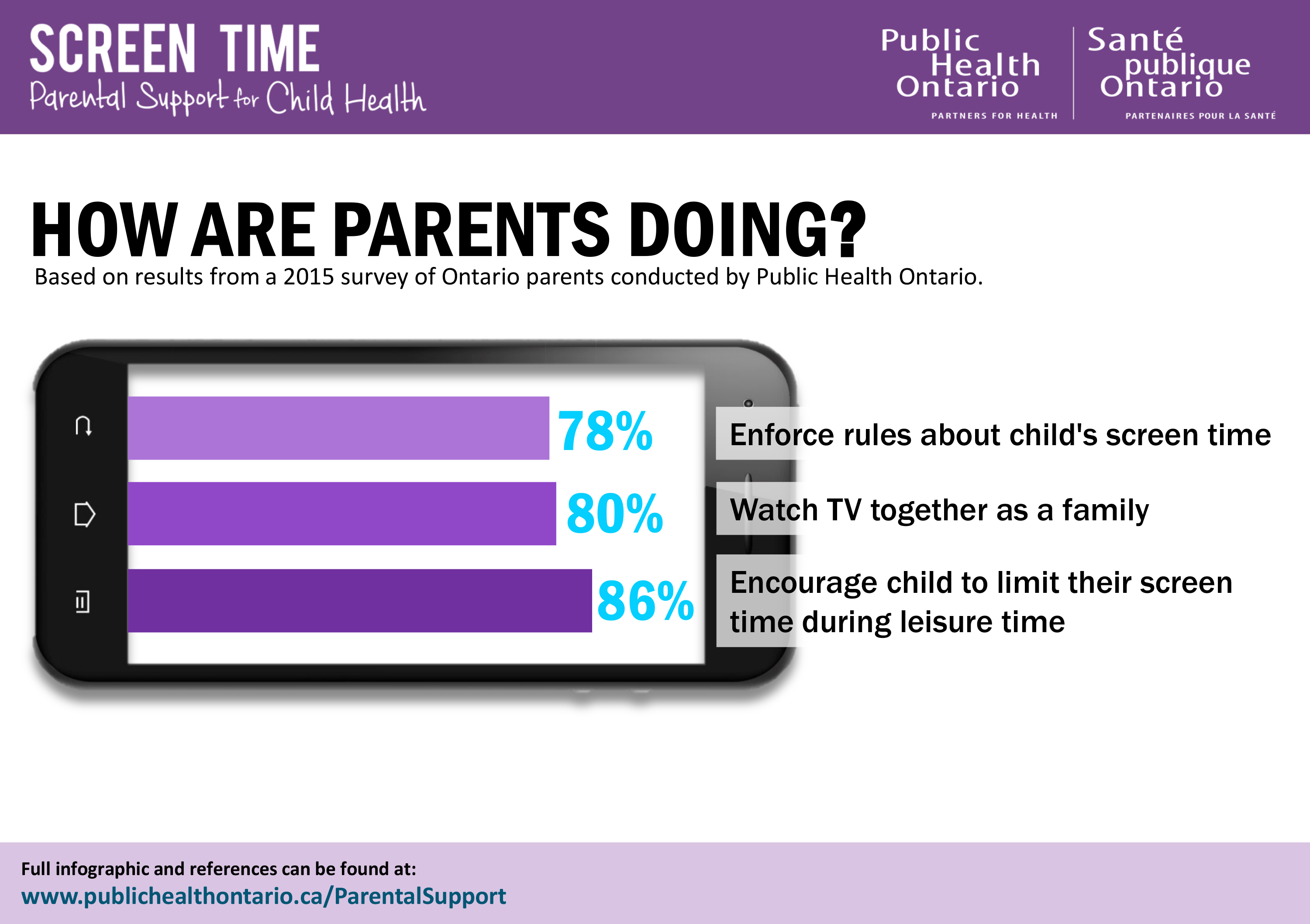 Parental Support Behaviours for Child Physical Activity, Healthy Eating ...