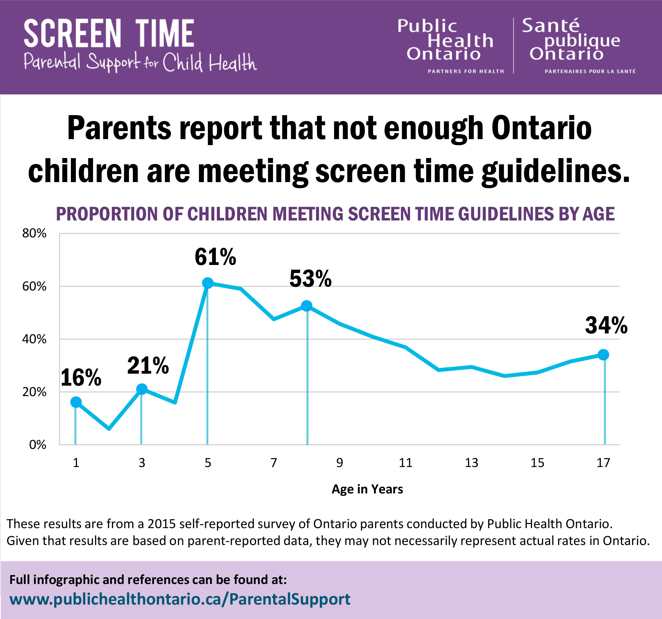 Parental Support Behaviours for Child Physical Activity, Healthy Eating ...